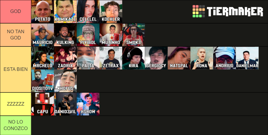 Streamers Santa Cruz (Twitch) Tier List (Community Rankings) - TierMaker