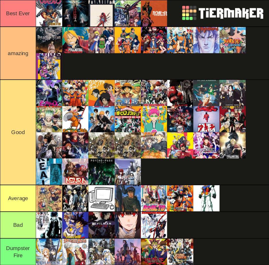 Anime/Manga Rankings Tier List (Community Rankings) - TierMaker