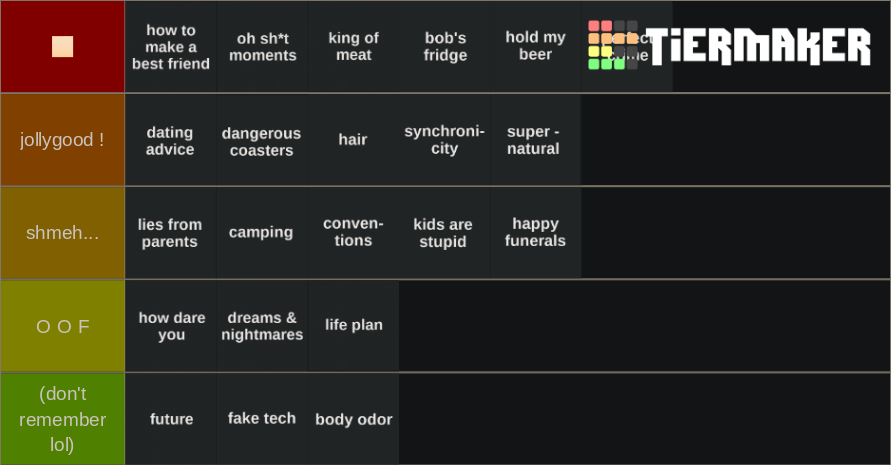 distractible episodes RANKED !! Tier List (Community Rankings) - TierMaker