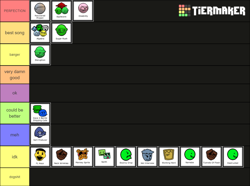 Grantare FNF song Tier List (Community Rankings) - TierMaker