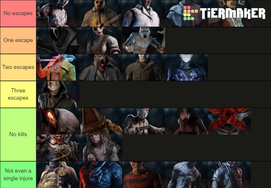 Killer Tier List (Community Rankings) - TierMaker