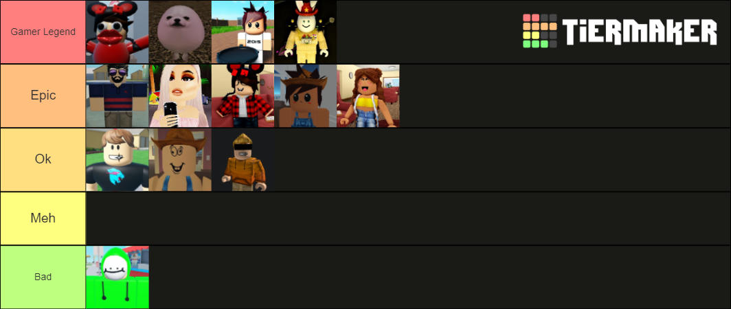 Timmeh characters Tier List (Community Rankings) - TierMaker