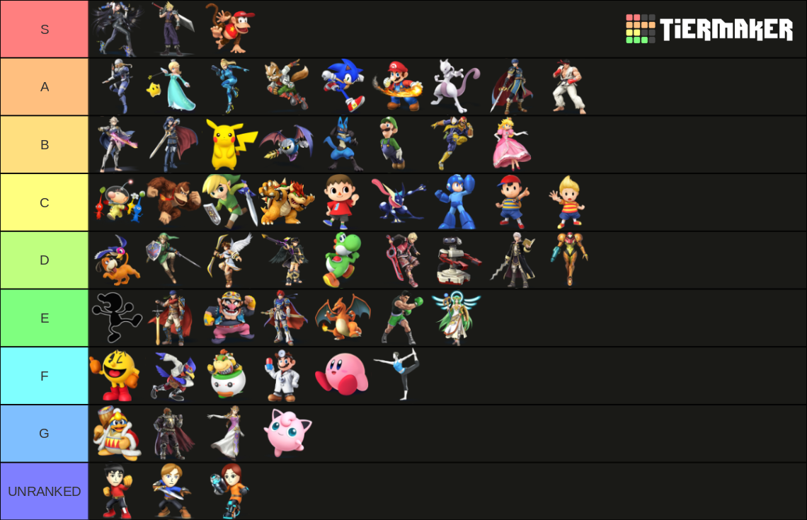 Super Smash Bros 4 Characters Tier List (Community Rankings) - TierMaker