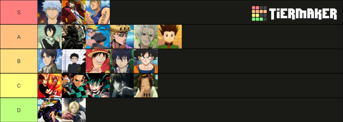 Best Shonen Main Characters Tier List (Community Rankings) - TierMaker
