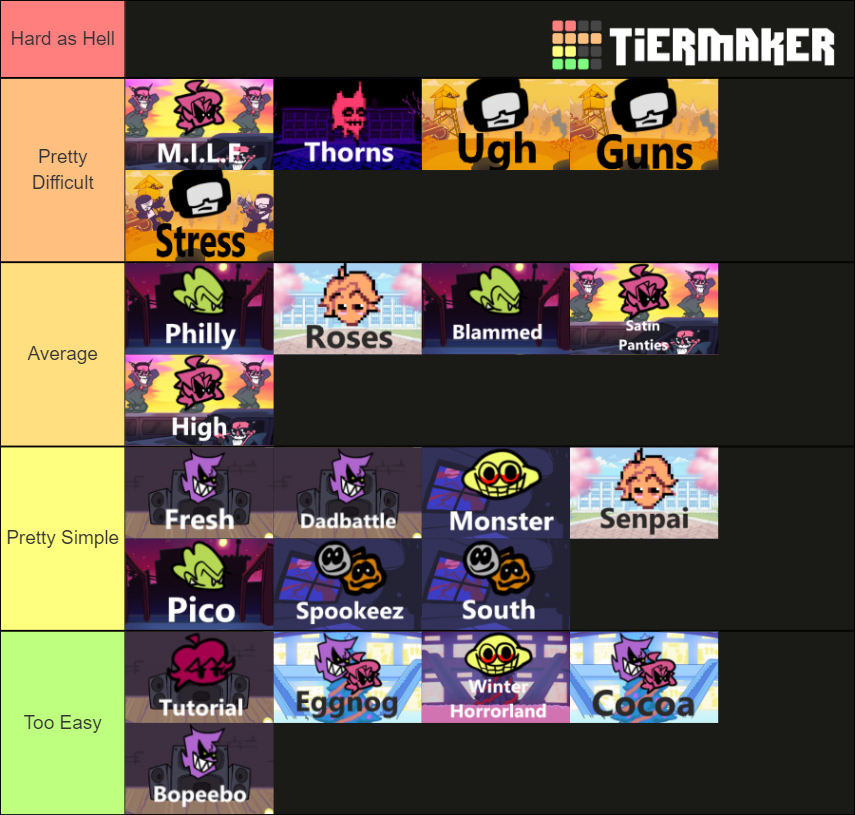 Friday Night Funkin Difficulty Tier List (Community Rankings) - TierMaker