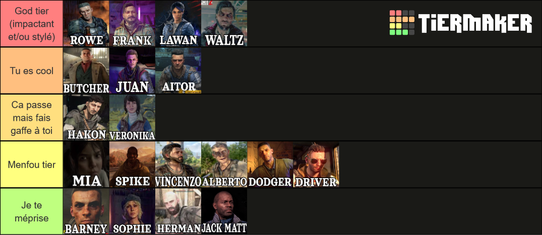 Dying Light 2 NPC Tier List (Community Rankings) - TierMaker