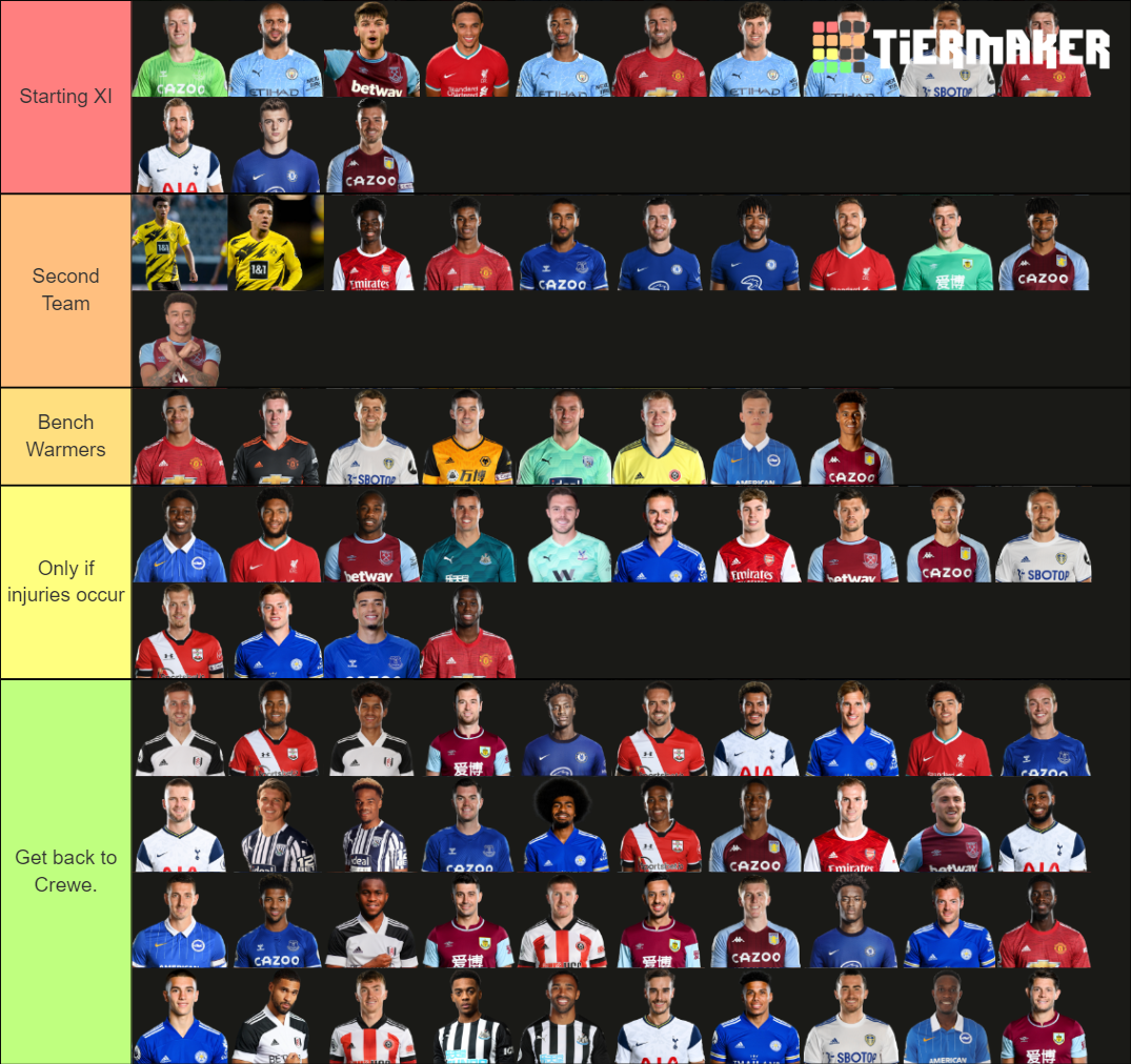 England Squad Euros 2020 Tier List (Community Rankings) - TierMaker