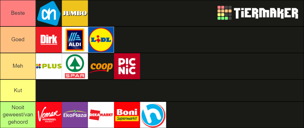 Dutch Grocery Stores Tier List (Community Rankings) - TierMaker
