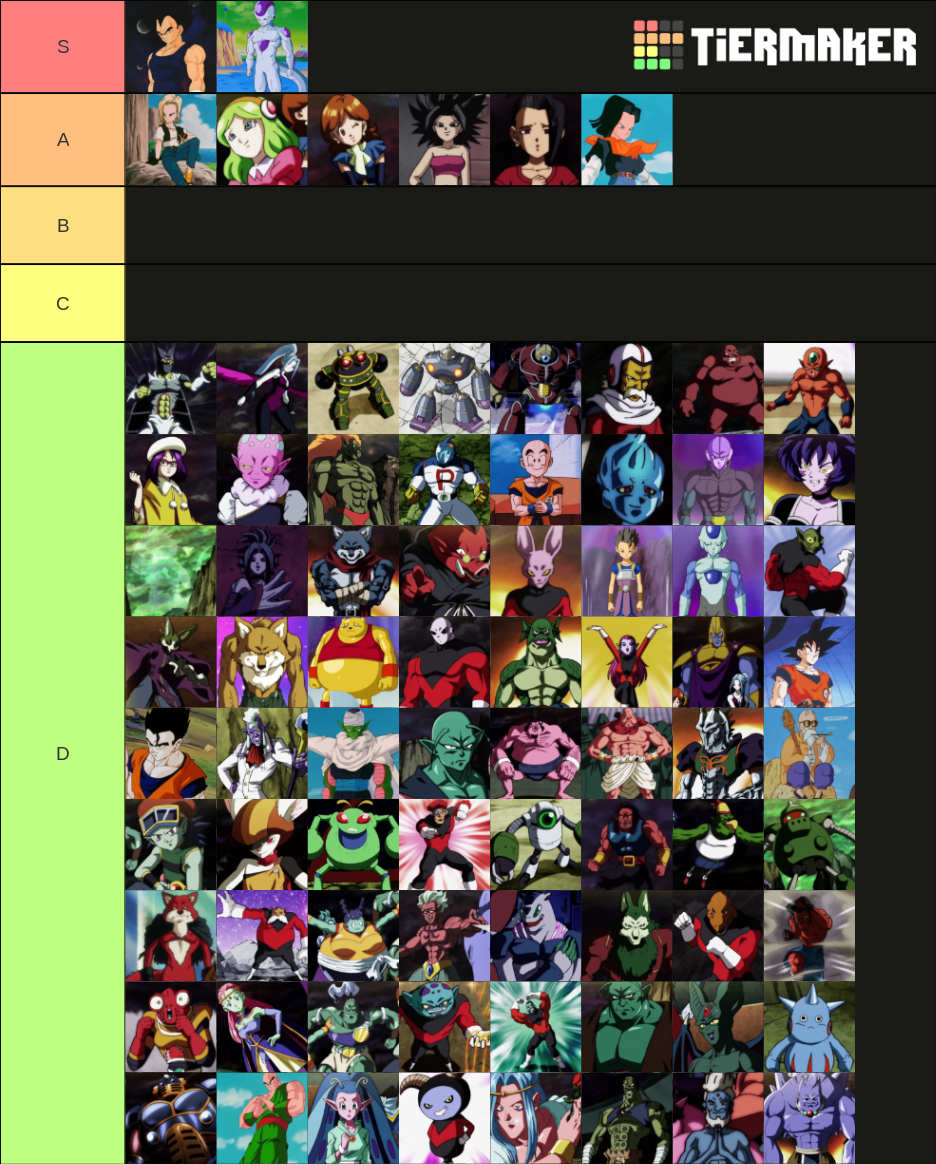 DBS Tournament of Power Participants Tier List (Community Rankings ...