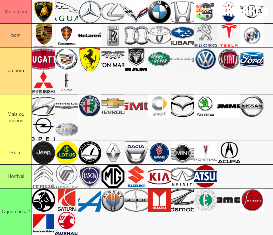 Car Brand Tiers Tier List Community Rankings TierMaker