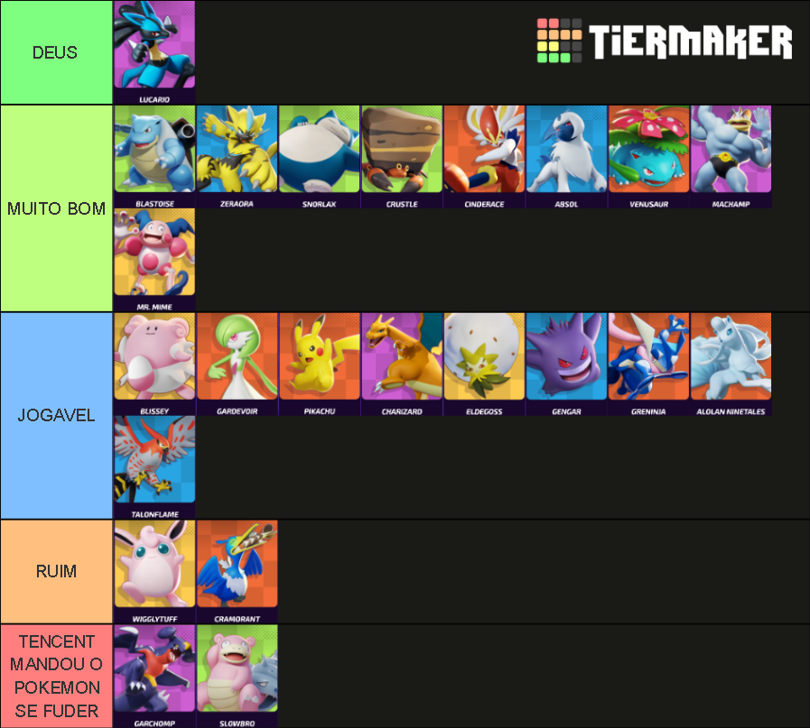 Pokemon Unite (Game8) Tier List (Community Rankings) - TierMaker
