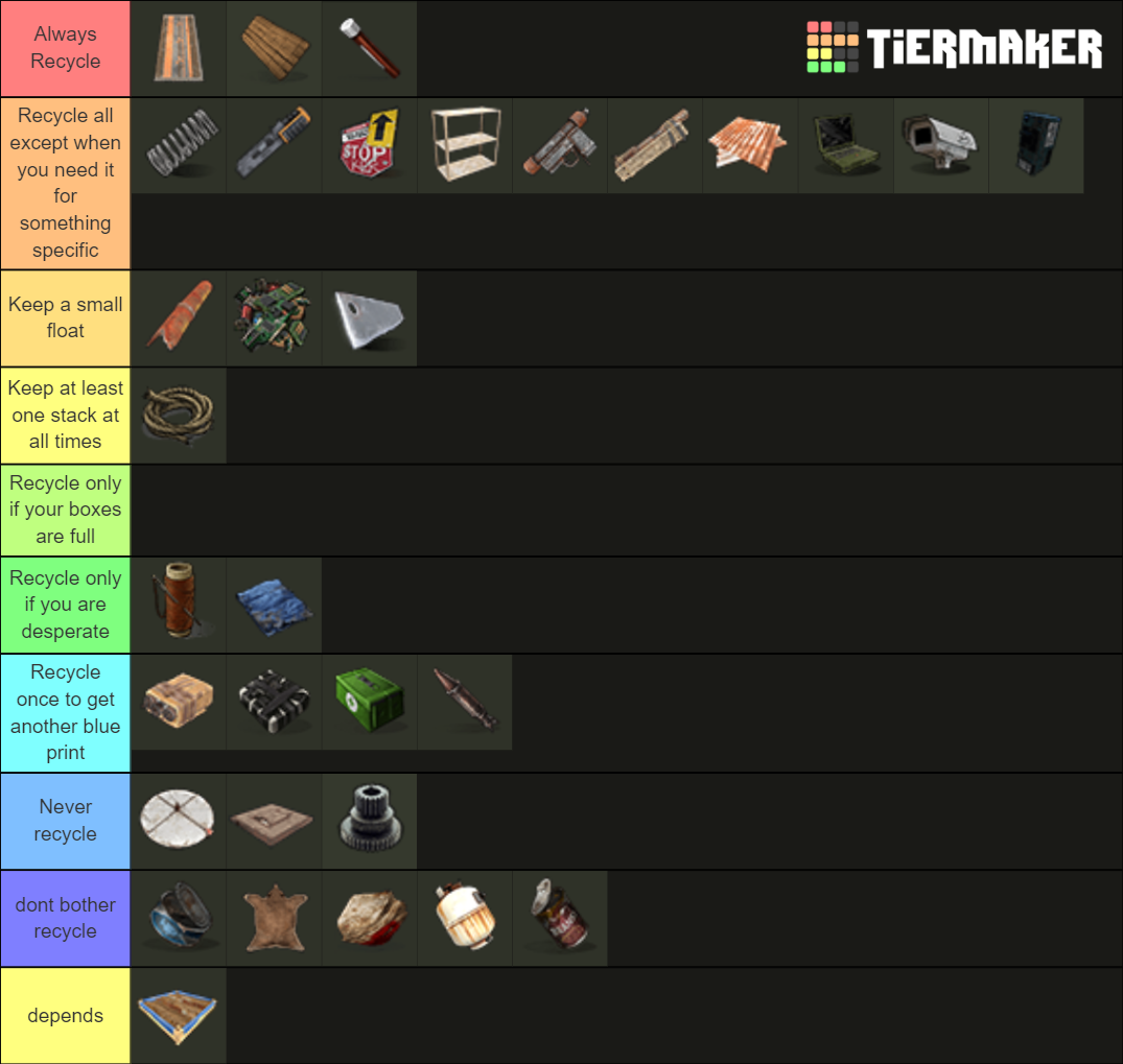 Rust Components Recycleability Tier List (Community Rankings) - TierMaker