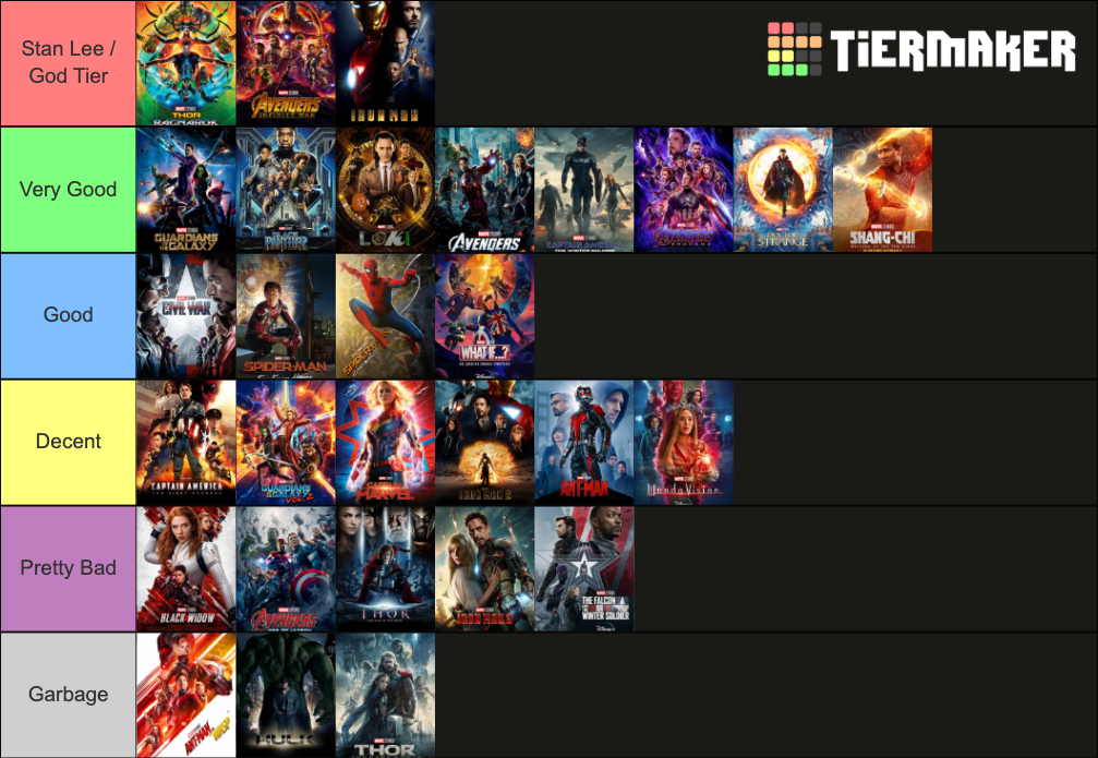 The Marvel Ranking Tier List (Community Rankings) - TierMaker