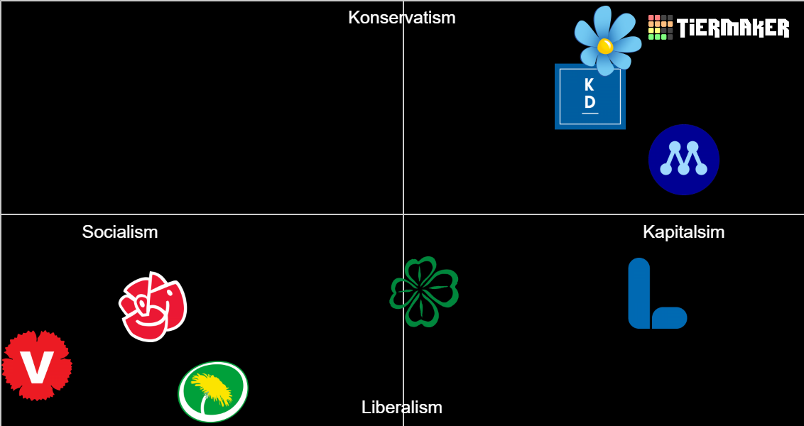 Svenska Politiska Partier Tier List (Community Rankings) - TierMaker
