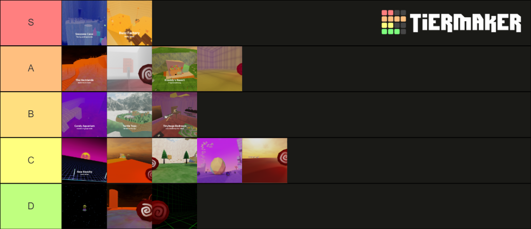 Robot 64 Level (+ Challenges) Tier List (Community Rankings) - TierMaker