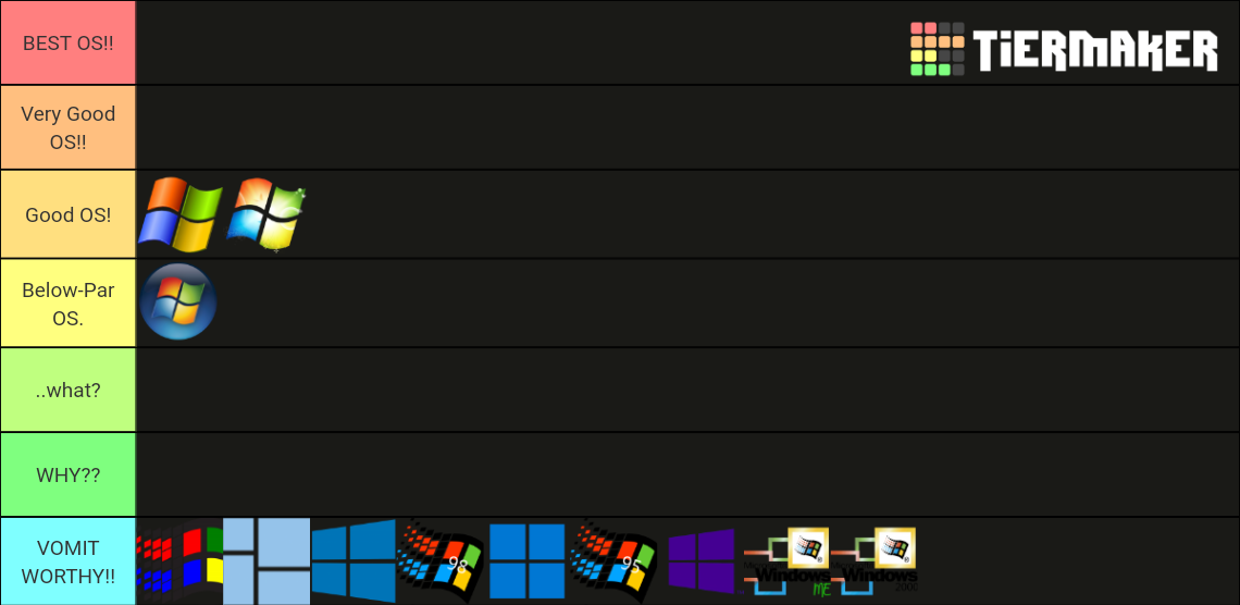 Microsoft Windows Tier List (Community Rankings) - TierMaker