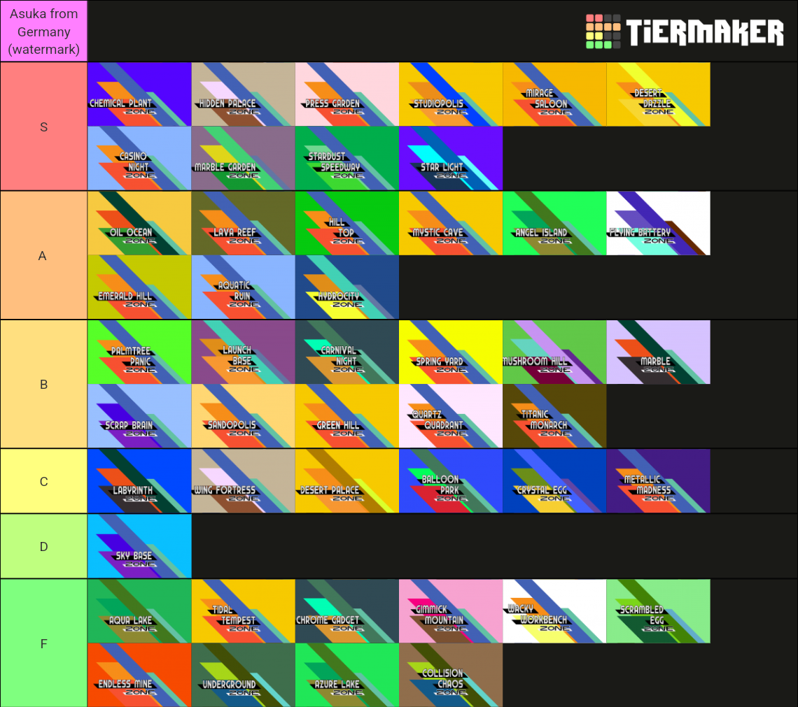 Sonic The Hedgehog Zones Tier List (Community Rankings) - TierMaker