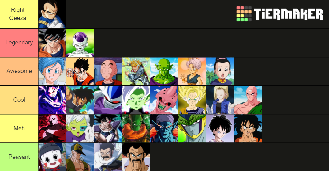 DBZ/DBS Characters Tier List (Community Rankings) - TierMaker