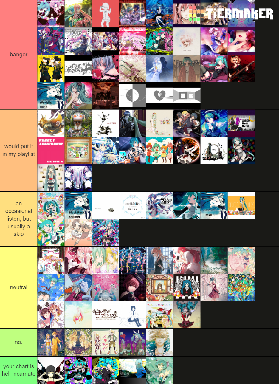 Hatsune Miku Project Diva Megamix Songs Tier List (Community Rankings ...