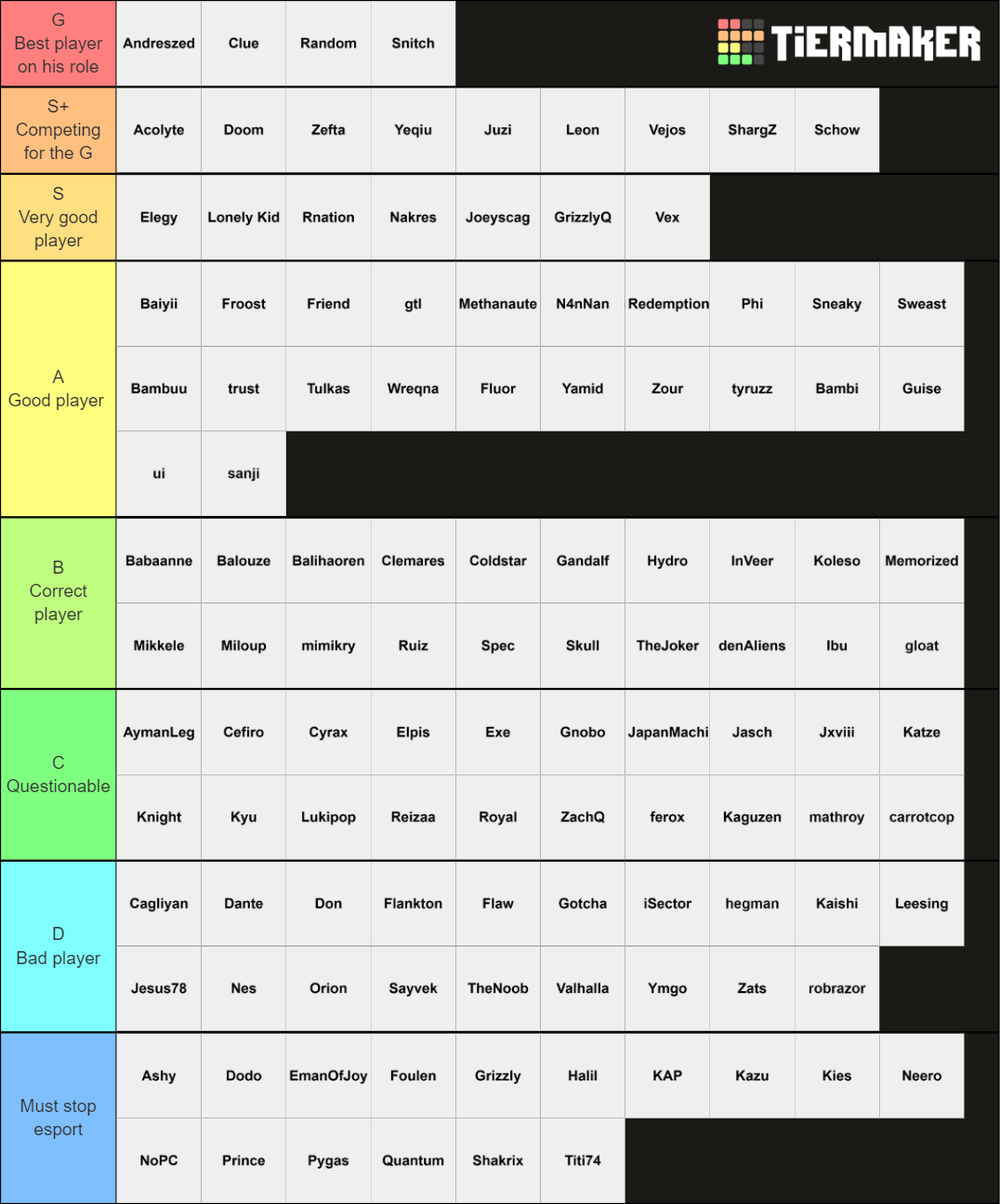 Wild Rift Professional Tierlist Tier List (Community Rankings) - TierMaker