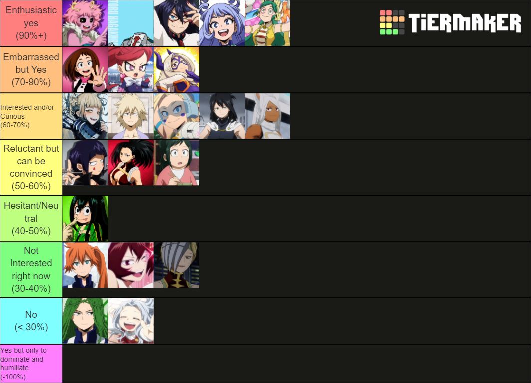 My Hero Academia (Girls) Tier List (Community Rankings) - TierMaker