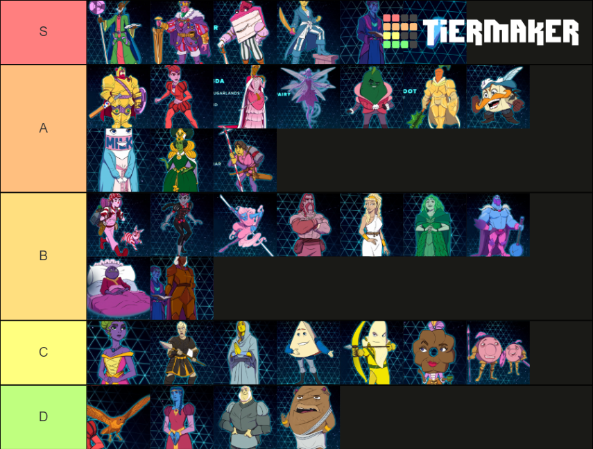 A Crown of Candy PCs+NPCs Tier List (Community Rankings) - TierMaker