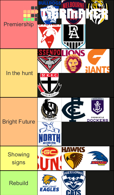 AFL clubs Future Tier List (Community Rankings) - TierMaker