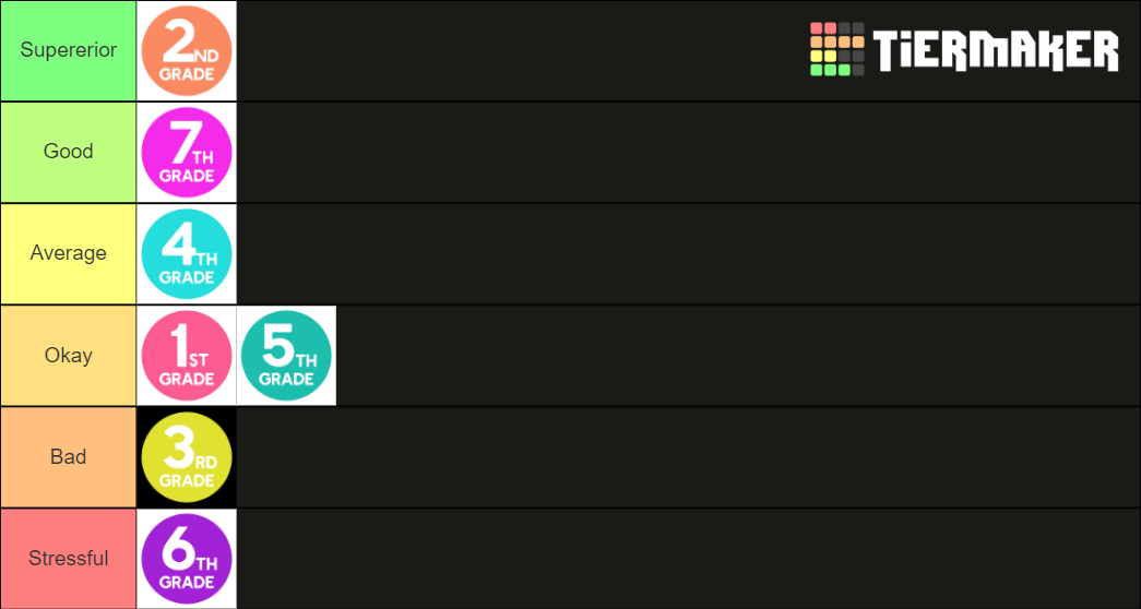Grade school years Tier List (Community Rankings) - TierMaker