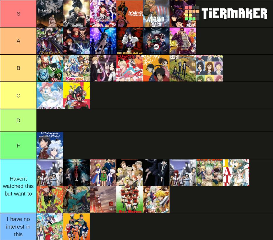 Anime Tier List (Community Rankings) - TierMaker
