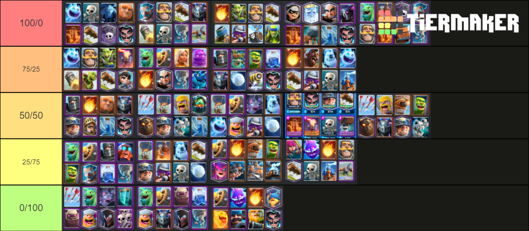 Clash royale deck matchup Tier List (Community Rankings) - TierMaker