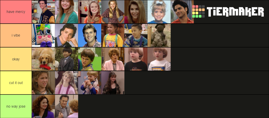Full house characters Tier List (Community Rankings) - TierMaker