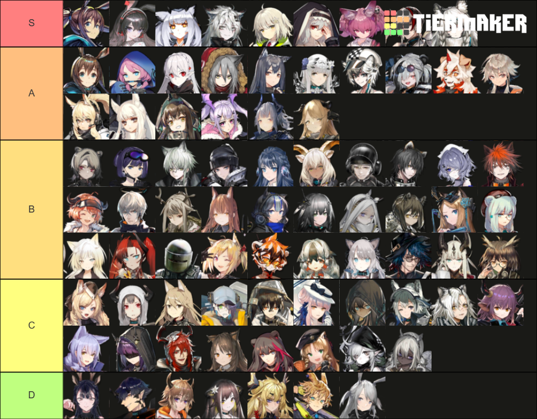 Arknights Global - 5-Star Only Tier List (Community Rankings) - TierMaker