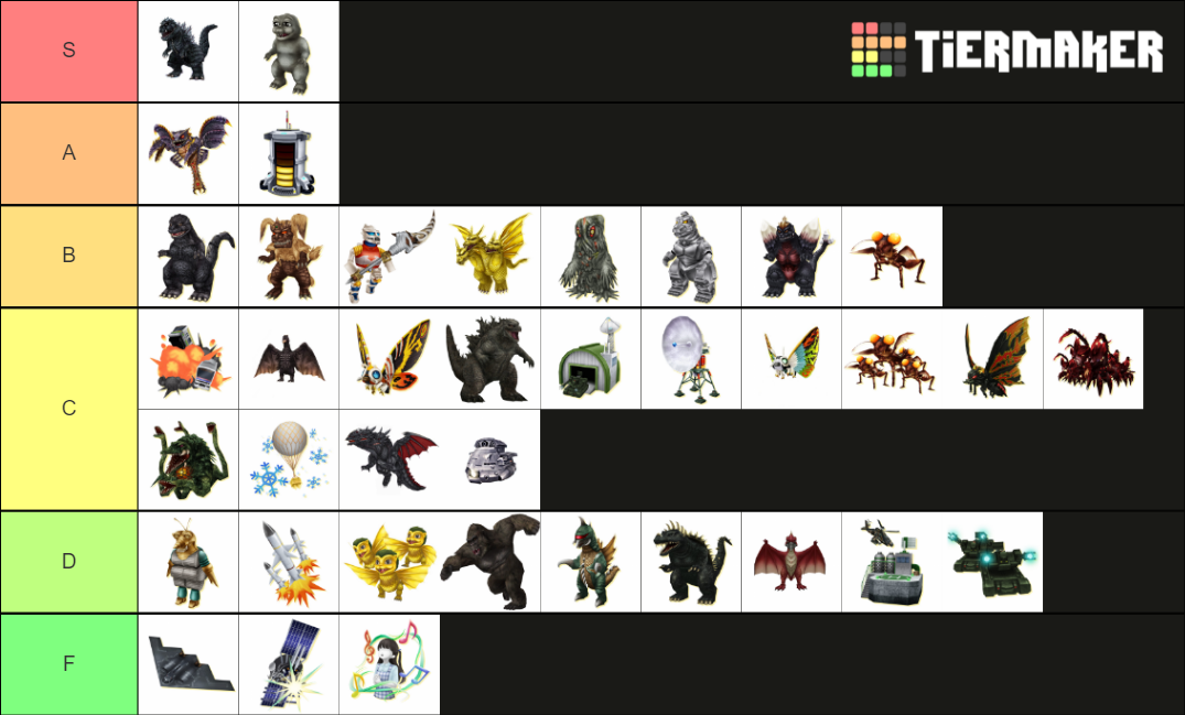 Godzilla Battle Line Units Tier List (Community Rankings) - TierMaker