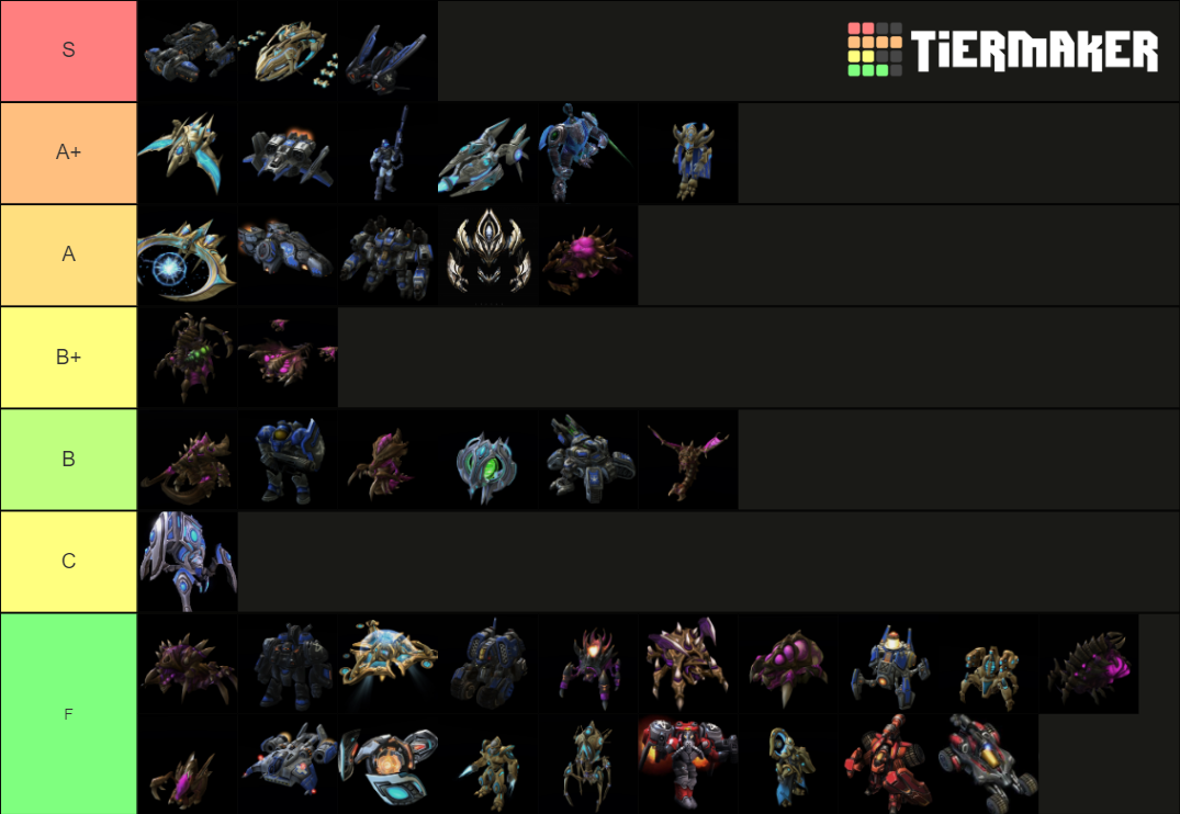 SC2 Early Battle Poker Tier List (Community Rankings) - TierMaker