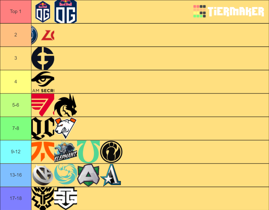 TI Winner Tier List (Community Rankings) - TierMaker