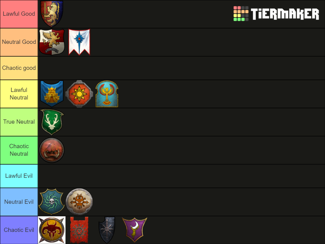 Alignment Chart Total War Tier List (Community Rankings) - TierMaker