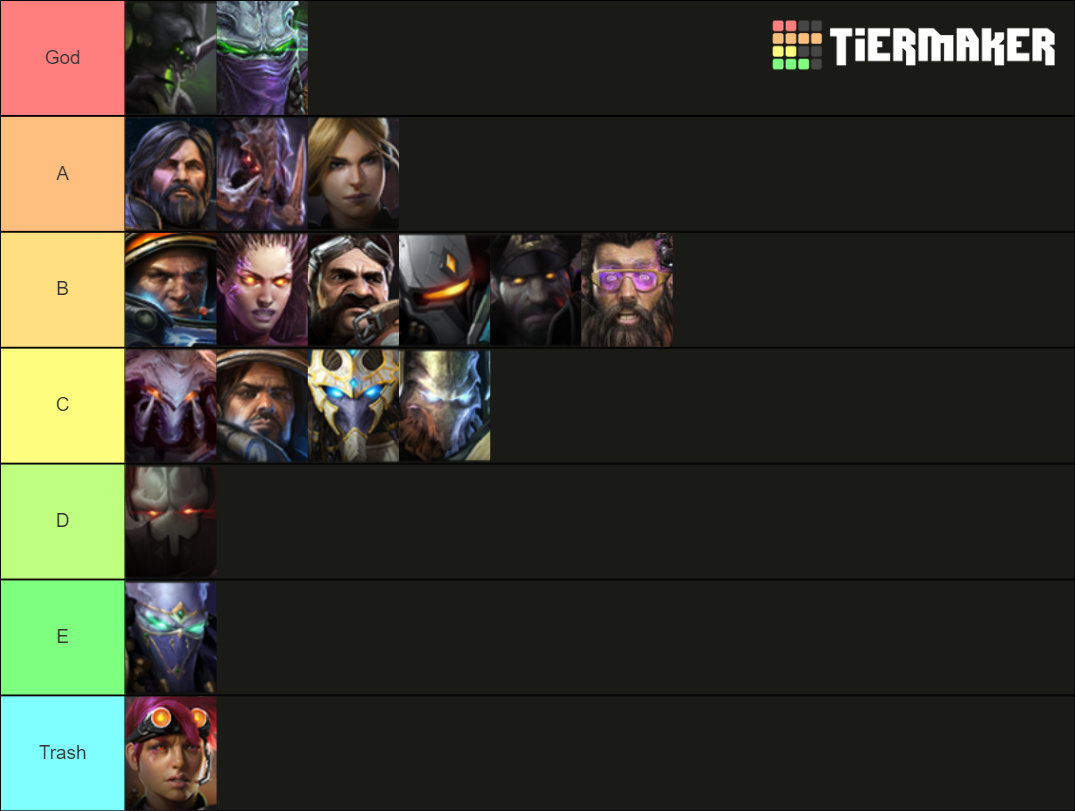 Starcraft 2 Co-Op Commanders Tier List (Community Rankings) - TierMaker