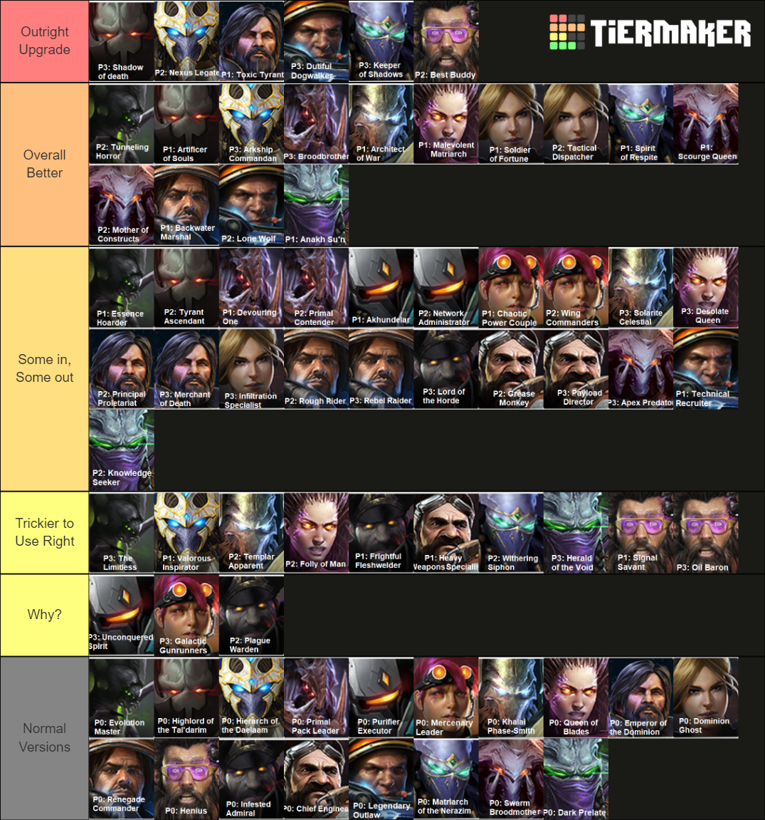 Starcraft 2 Coop Commanders Prestiges Tier List (Community Rankings ...