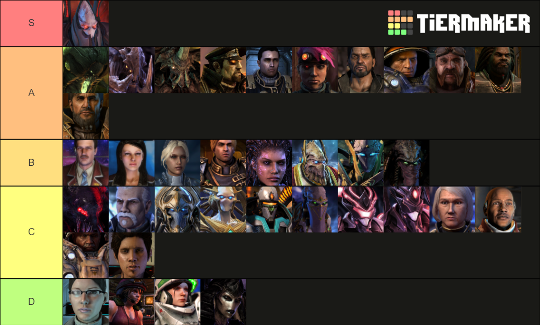 Starcraft II characters Tier List (Community Rankings) - TierMaker
