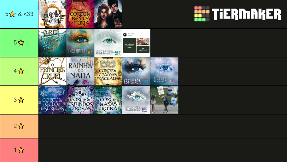 ranking dos meus livros lidos | 2021 Tier List (Community Rankings ...