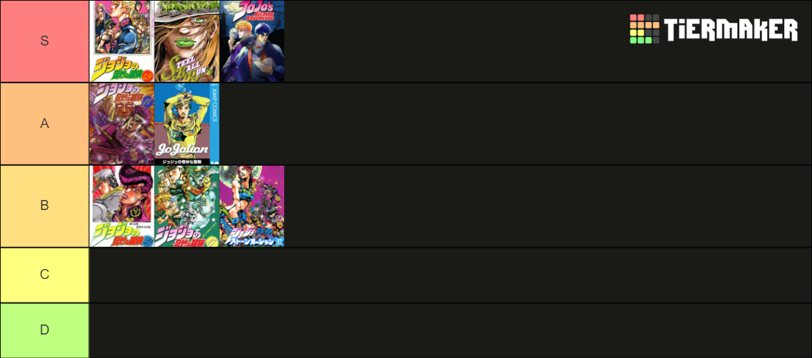 Best JJBA part tier Tier List (Community Rankings) - TierMaker