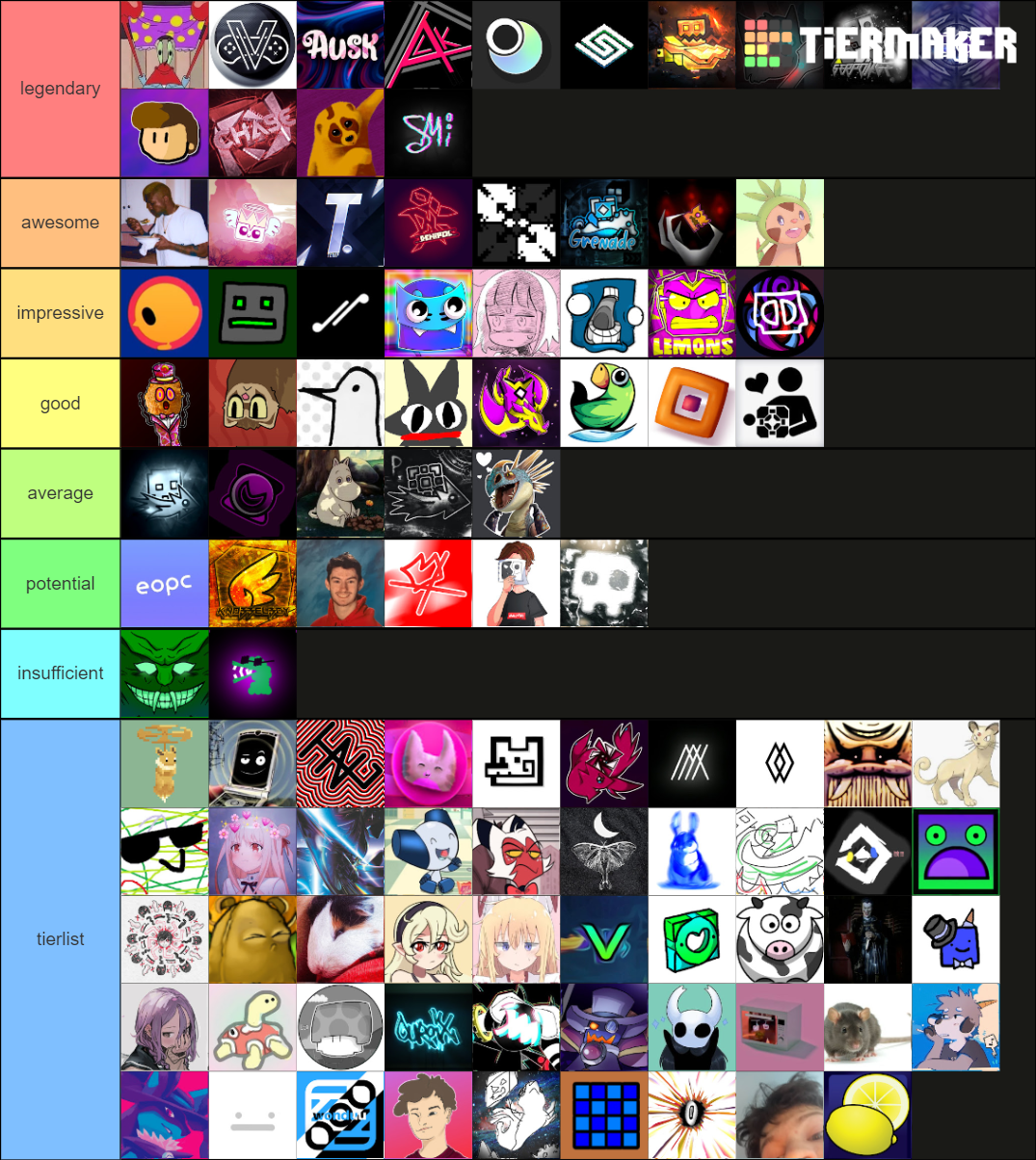 big GD creator Tier List (Community Rankings) - TierMaker