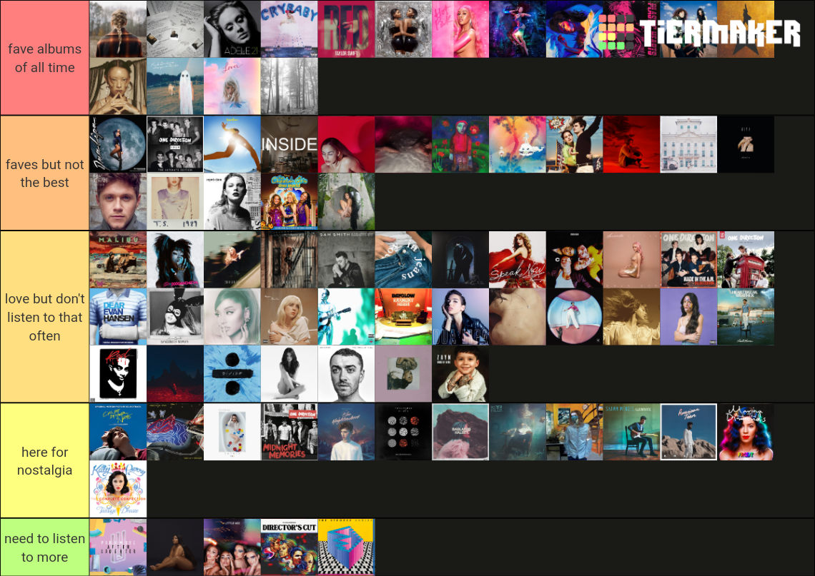 spotify album ranking Tier List (Community Rankings) - TierMaker