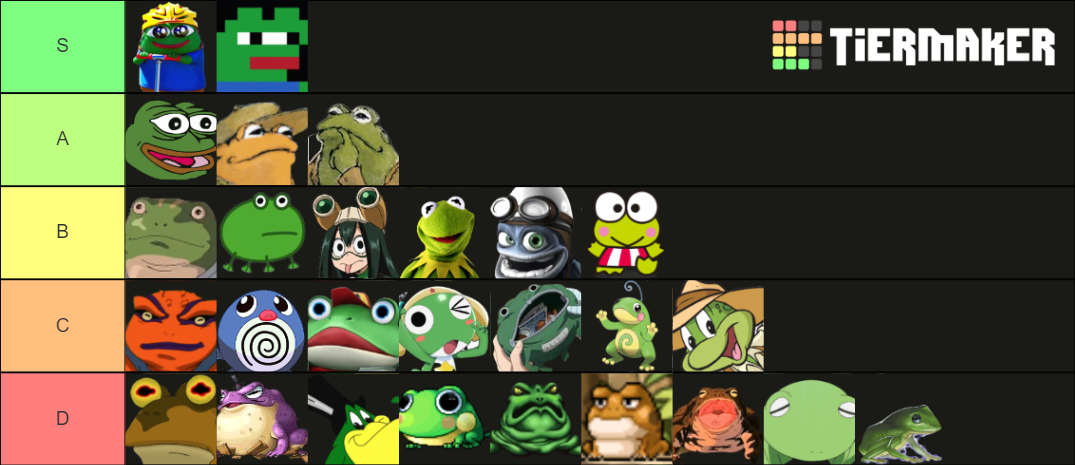 Frog Tierlist Tier List (Community Rankings) - TierMaker