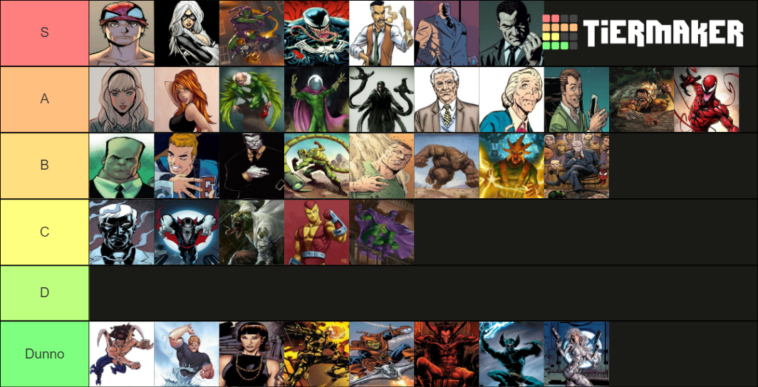 Spider Man Characters Tier List (Community Rankings) - TierMaker
