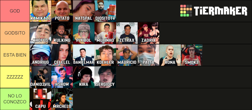Streamers Santa Cruz (Twitch) Tier List (Community Rankings) - TierMaker