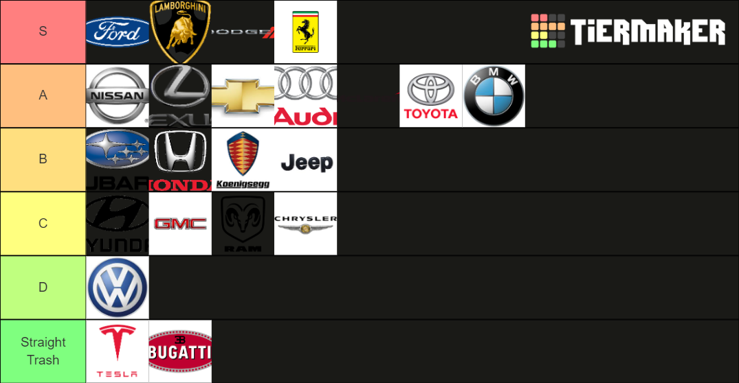 Car Companies Tier List (Community Rankings) - TierMaker