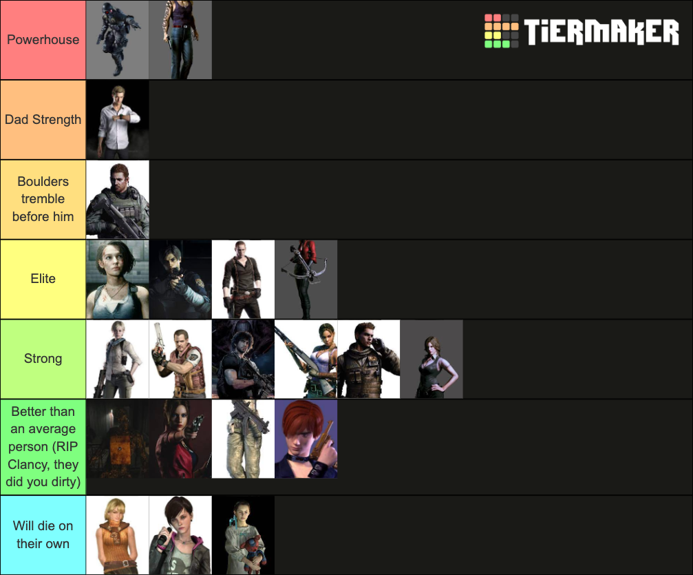 Resident Evil Protagonist Power Level Ranking Tier List (Community ...