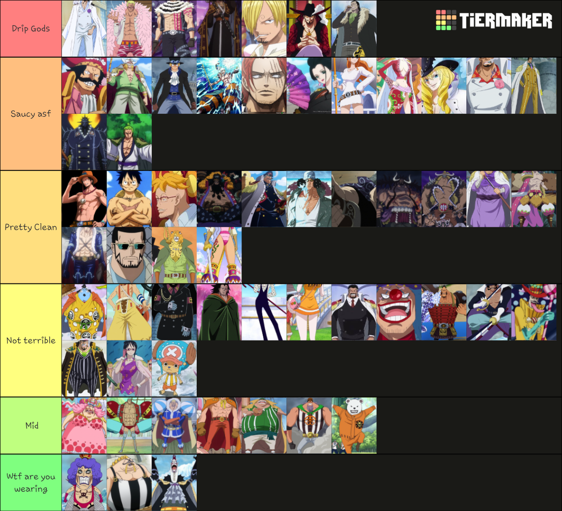 One Piece Power Levels March 2021 Tier List (Community Rankings ...