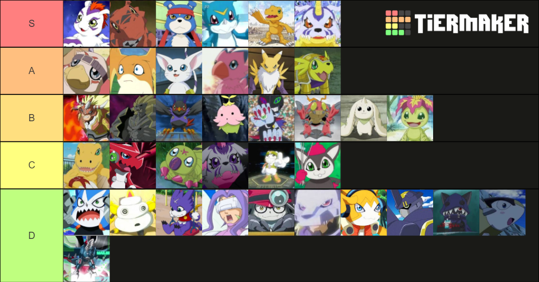 All main Digimon from Digimon`s series Tier List (Community Rankings ...